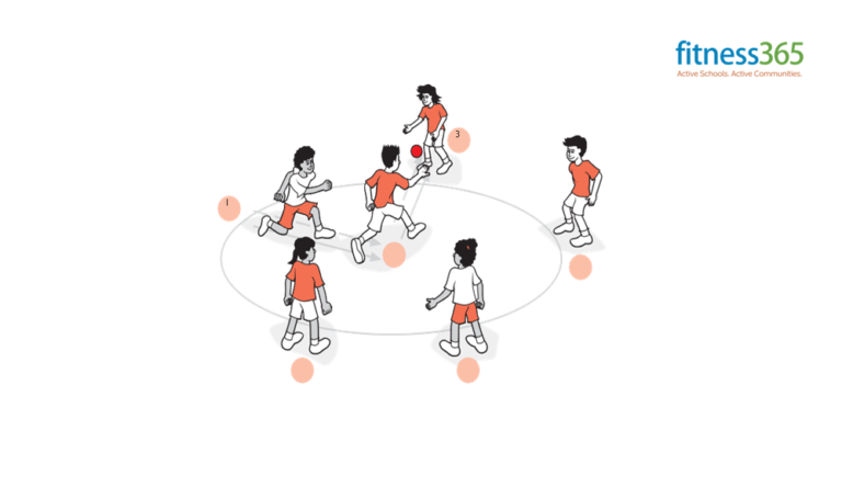 Passing in Circles | Fitness365