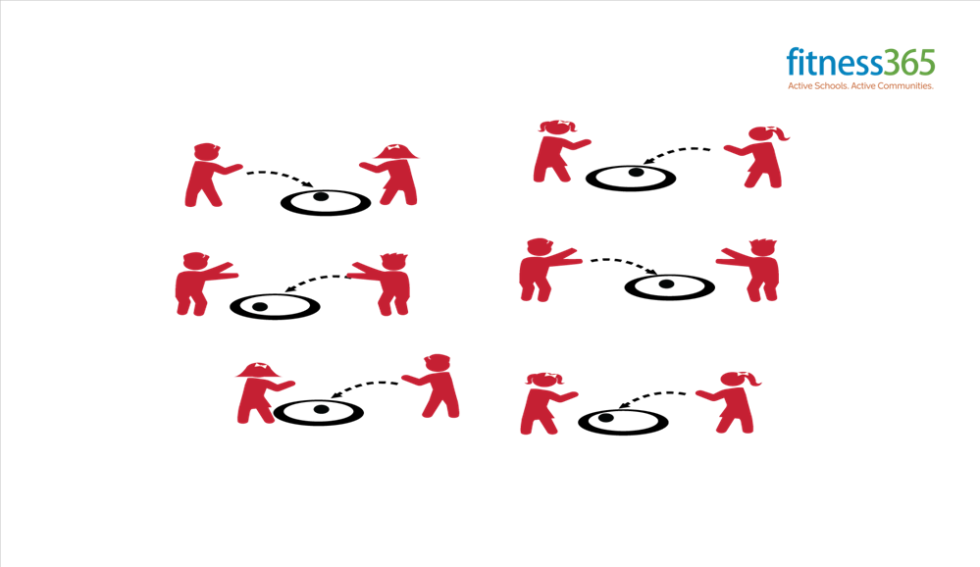 Bull’s Eye | Fitness365